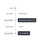 The No.1 Hotel Pre-Opening Platform